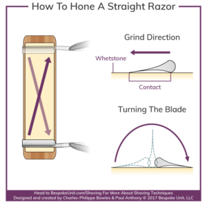 How To Sharpen A Straight Razor: Best Stropping & Honing Guide