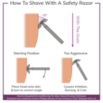 How To Shave With A Safety Razor: Double & Single Edge Razor Guide