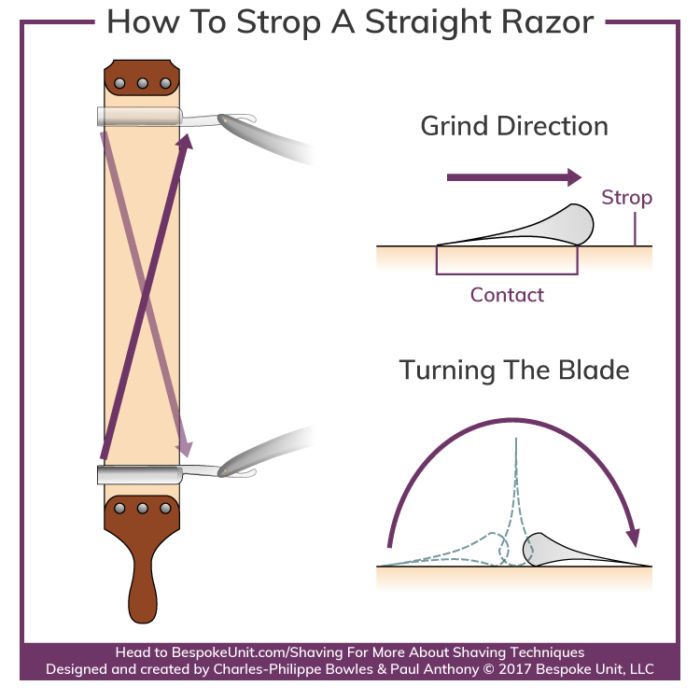 How To Sharpen A Straight Razor: Best Stropping & Honing Guide