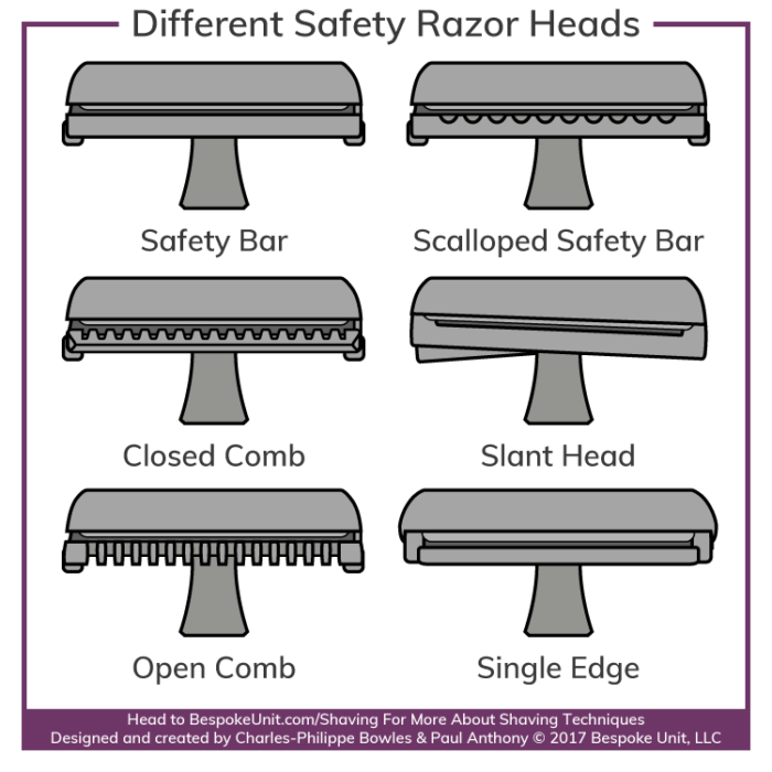 Different Types Of Safety Razors: Heads & Designs