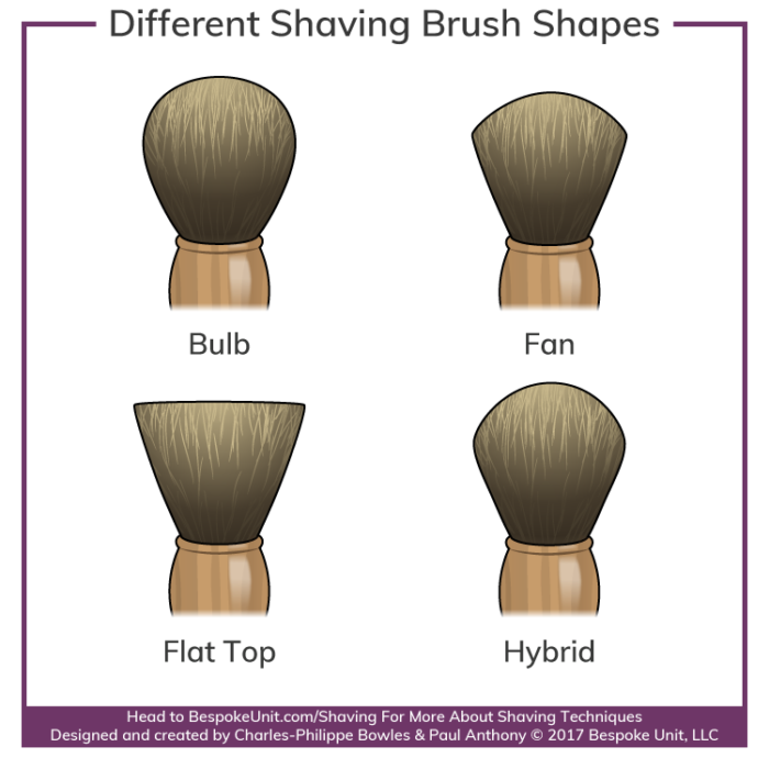 Shaving Brush Types & Bristles: Different Brush Shapes & Materials