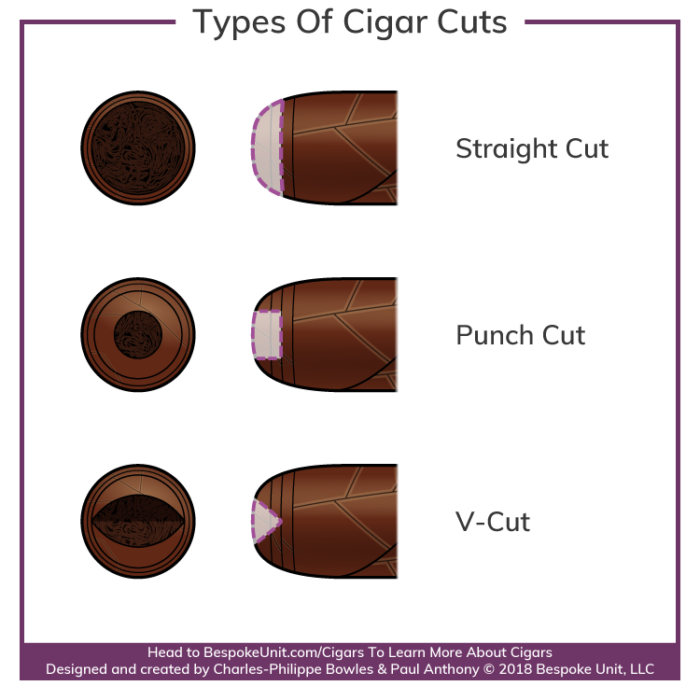 How To Properly Cut A Cigar: Best Cutting Techniques For A Perfect Draw