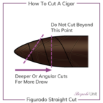 How To Properly Cut A Cigar: Best Cutting Techniques For A Perfect Draw