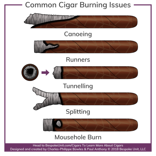 How To Properly Light A Cigar: Best Techniques For An Even Burn