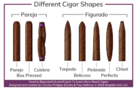 Different Cigar Vitolas & Types: Cigar Shapes & Cigar Sizes Explained