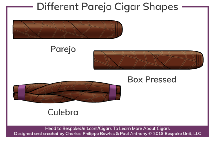 Different Cigar Vitolas & Types: Cigar Shapes & Cigar Sizes Explained