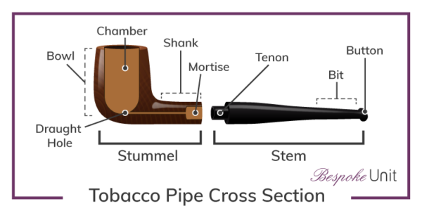 All Budgets: The 10 Best Tobacco Pipes You Can Buy Online