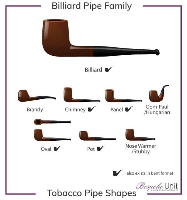 Different Tobacco Smoking Pipe Types: Shapes, Styles & Materials