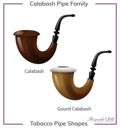 Different Tobacco Smoking Pipe Types: Shapes, Styles & Materials