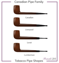 Different Tobacco Smoking Pipe Types: Shapes, Styles & Materials