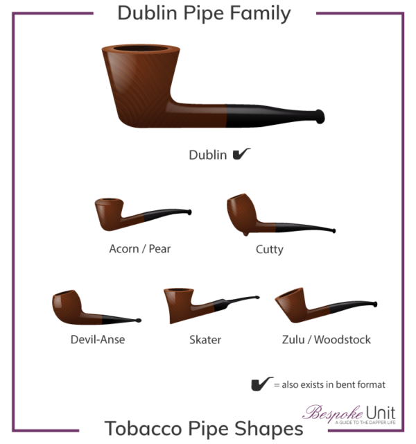 Different Tobacco Smoking Pipe Types: Shapes, Styles & Materials