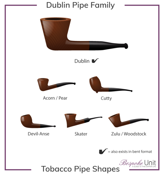 Different Tobacco Smoking Pipe Types: Shapes, Styles & Materials