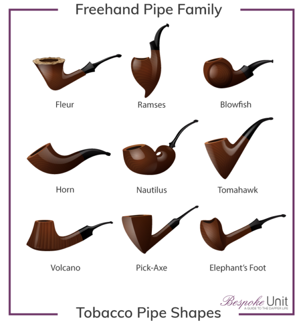 Different Tobacco Smoking Pipe Types: Shapes, Styles & Materials