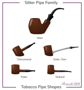 Different Tobacco Smoking Pipe Types: Shapes, Styles & Materials