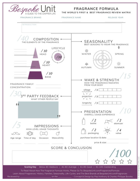 How Do You Evaluate Fragrances? The Best Fragrance Review Formula