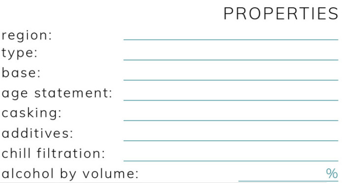 How To Review And Score Alcoholic Spirits Using The Bespoke Unit Liquor ...