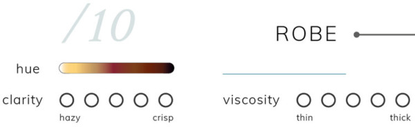 How To Review And Score Alcoholic Spirits Using The Bespoke Unit Liquor ...