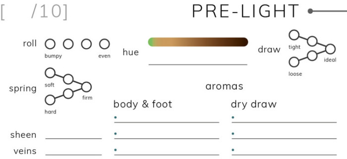 How To Test Cigars & Why To Use The Bespoke Unit Cigar Formula