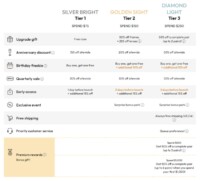 EyeBuyDirect Glasses Review After 8 Glasses Order - BespokeUnit